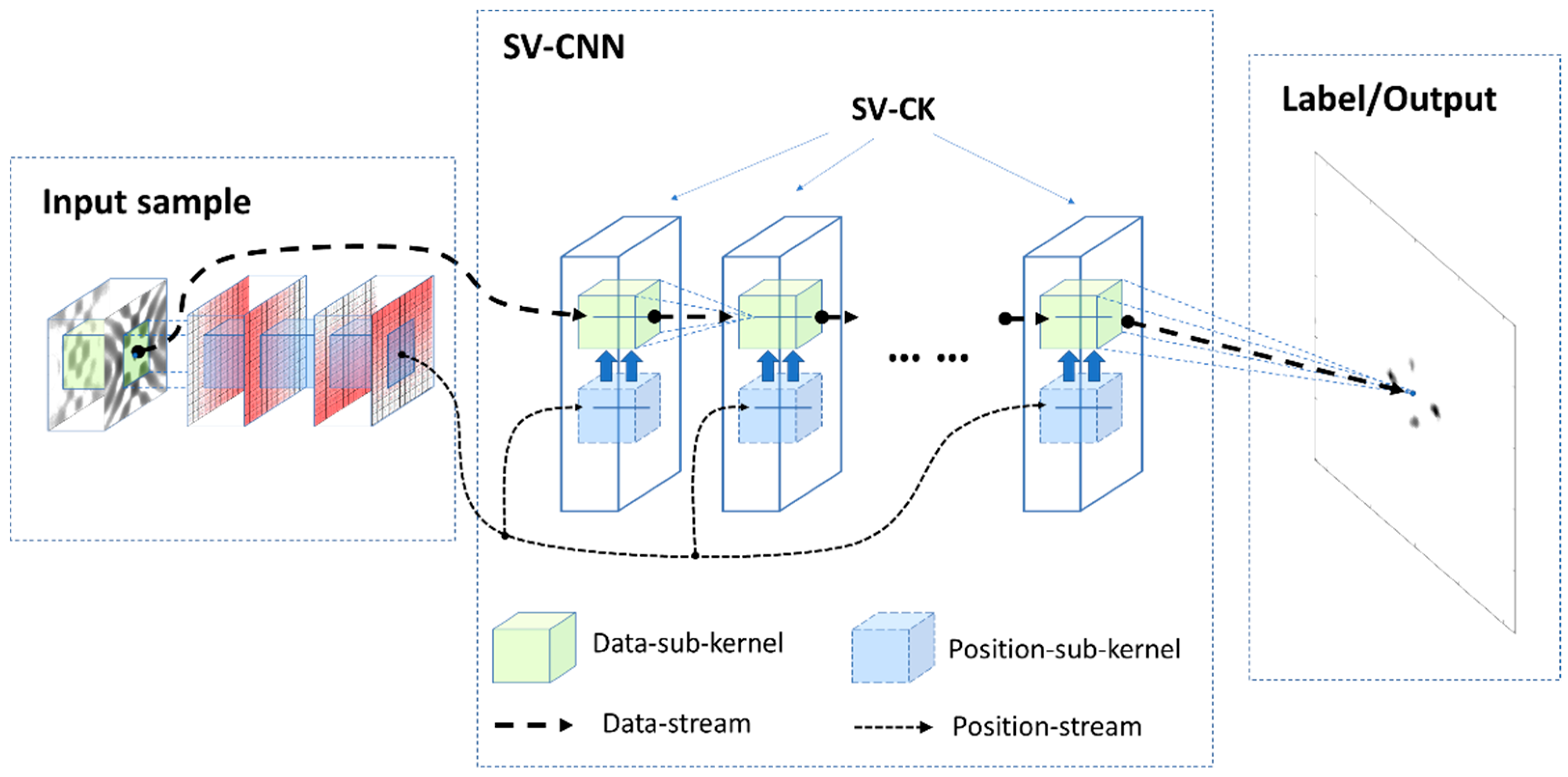 Remote Sensing Free Full Text Convolutional Neural Network With Spatial Variant Convolution
