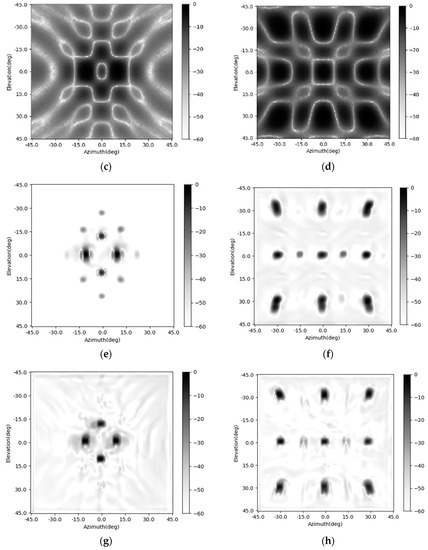 Remote Sensing Free Full Text Convolutional Neural Network With Spatial Variant Convolution