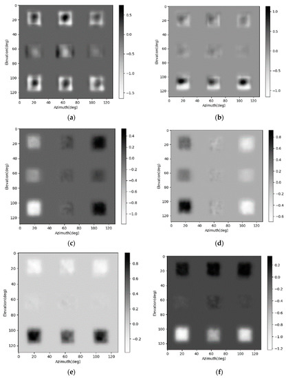 Remote Sensing Free Full Text Convolutional Neural Network With Spatial Variant Convolution