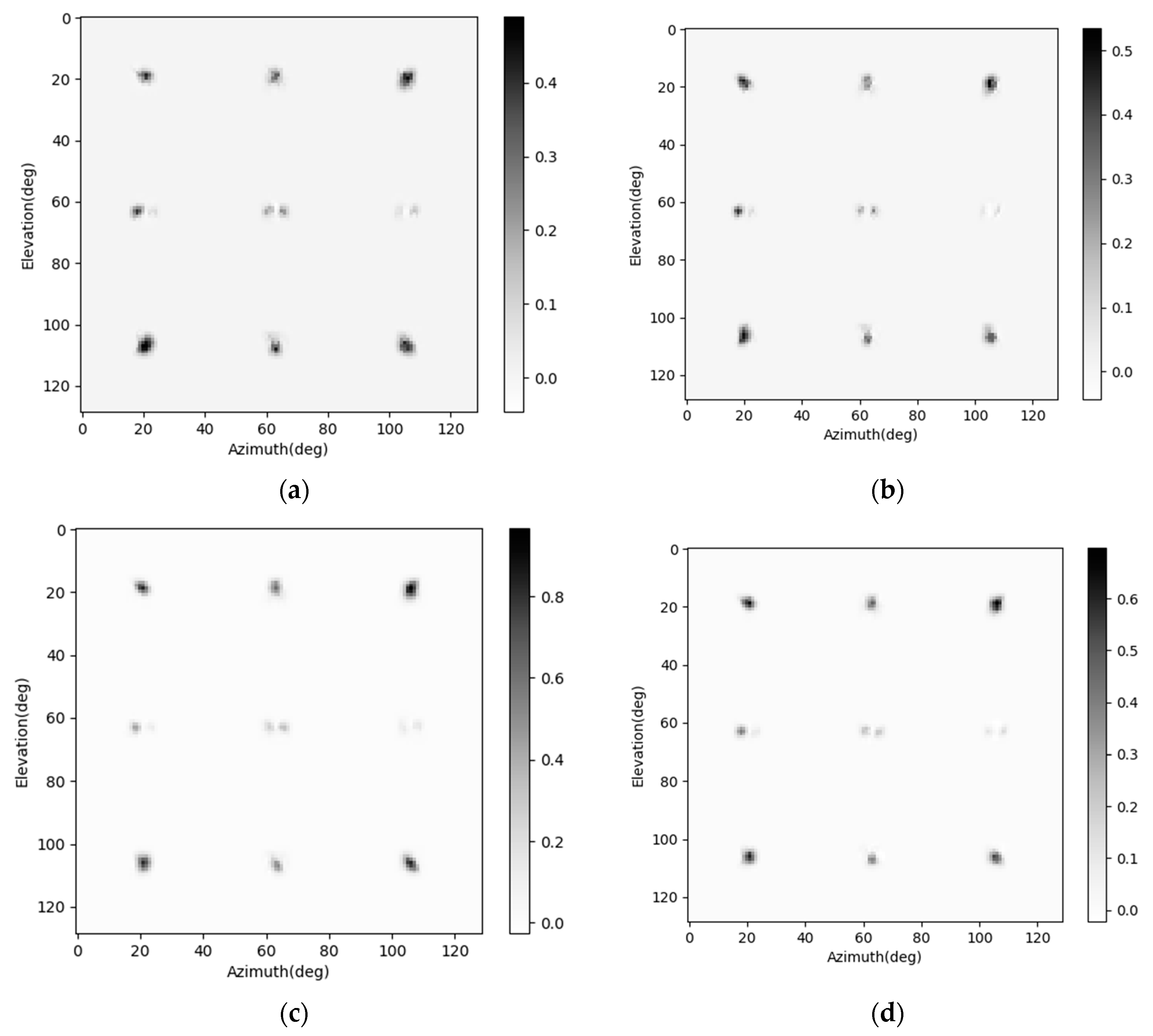 Remote Sensing Free Full Text Convolutional Neural Network With Spatial Variant Convolution