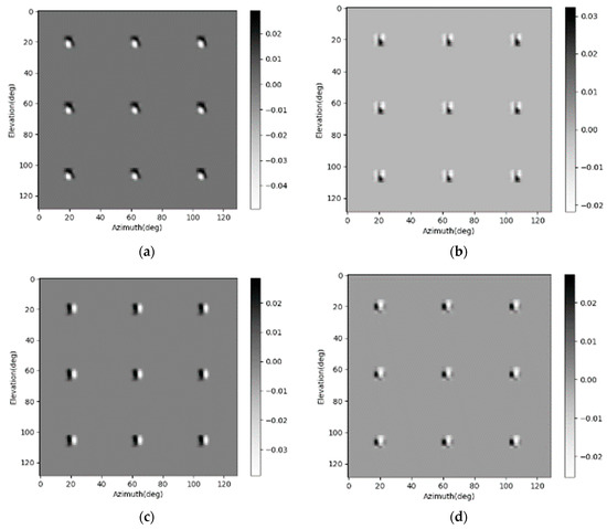 Remote Sensing Free Full Text Convolutional Neural Network With Spatial Variant Convolution