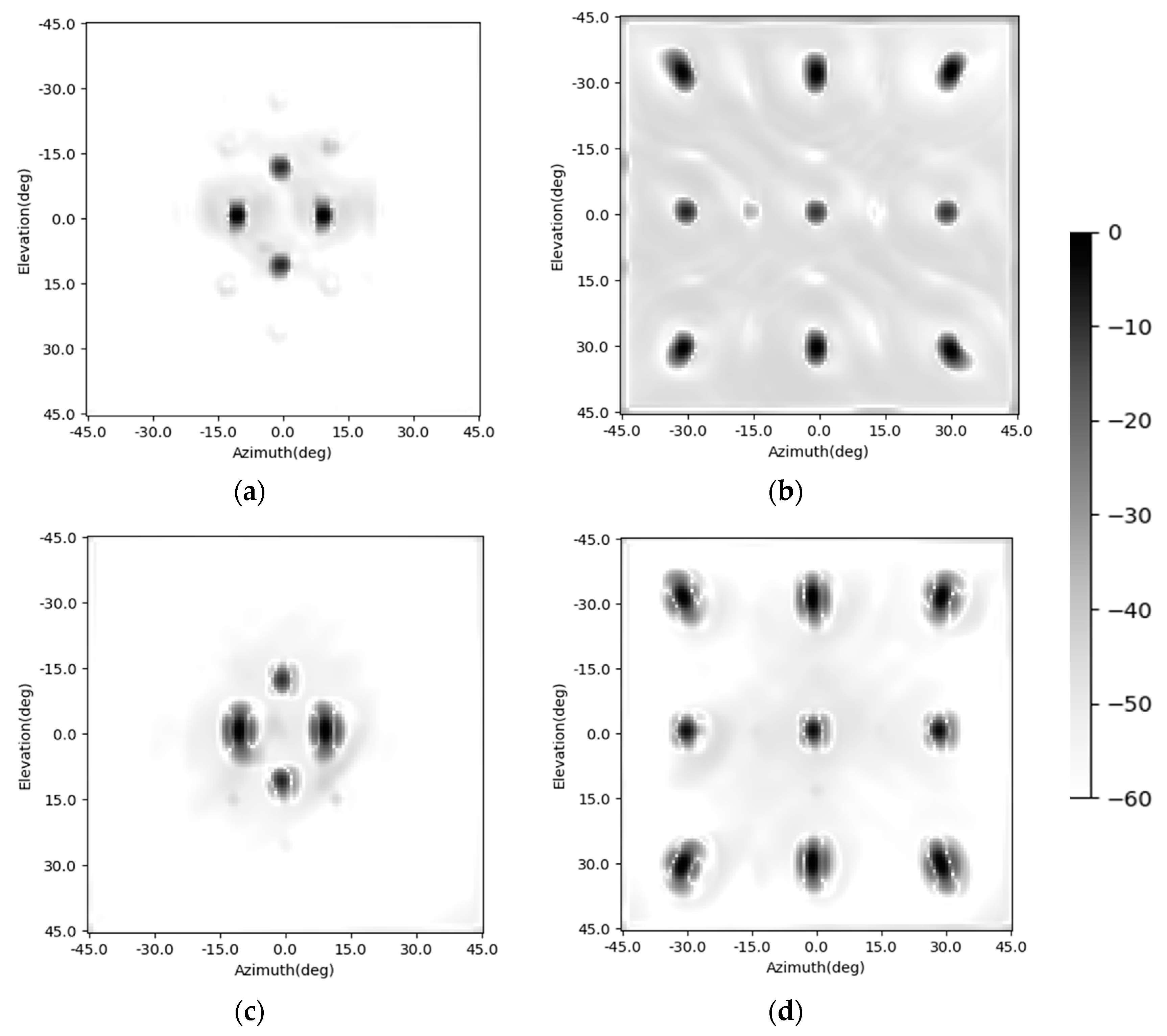 Remote Sensing Free Full Text Convolutional Neural Network With Spatial Variant Convolution