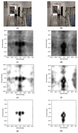 Remote Sensing Free Full Text Convolutional Neural Network With Spatial Variant Convolution