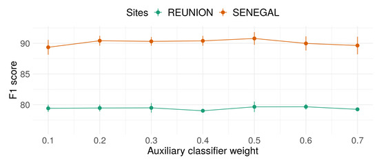Remote Sensing Special Issue Multi Sensor Data Fusion And Analysis Of Multi Temporal Remote