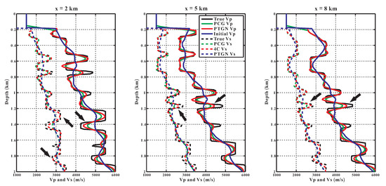 Remote Sensing | Free Full-Text | Multiparameter Elastic Full Waveform Inversion of Ocean Bottom ...