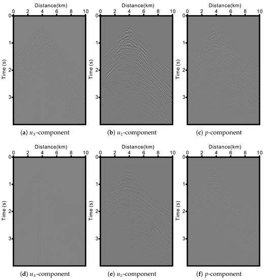 Remote Sensing | Free Full-Text | Multiparameter Elastic Full Waveform Inversion of Ocean Bottom ...