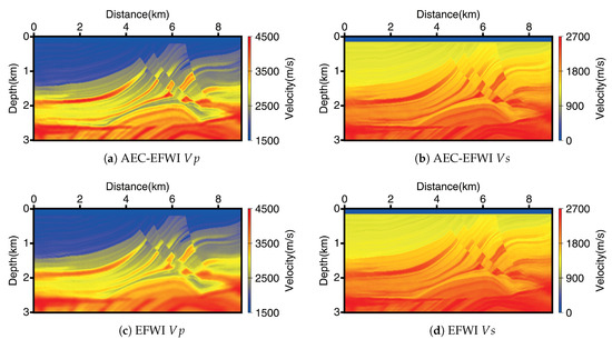 Remote Sensing | Free Full-Text | Multiparameter Elastic Full Waveform Inversion of Ocean Bottom ...
