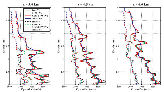 Remote Sensing | Free Full-Text | Multiparameter Elastic Full Waveform Inversion of Ocean Bottom ...