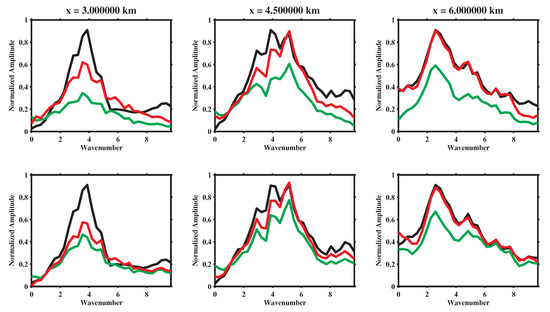 Remote Sensing | Free Full-Text | Multiparameter Elastic Full Waveform Inversion of Ocean Bottom ...