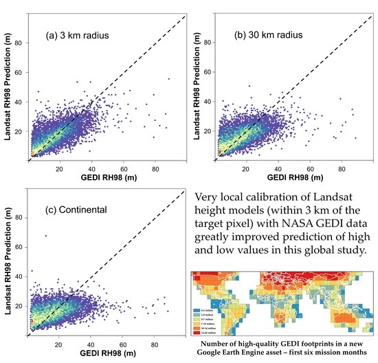 Remote Sensing Free Full Text Highly Local Model Calibration With A New Gedi Lidar Asset On