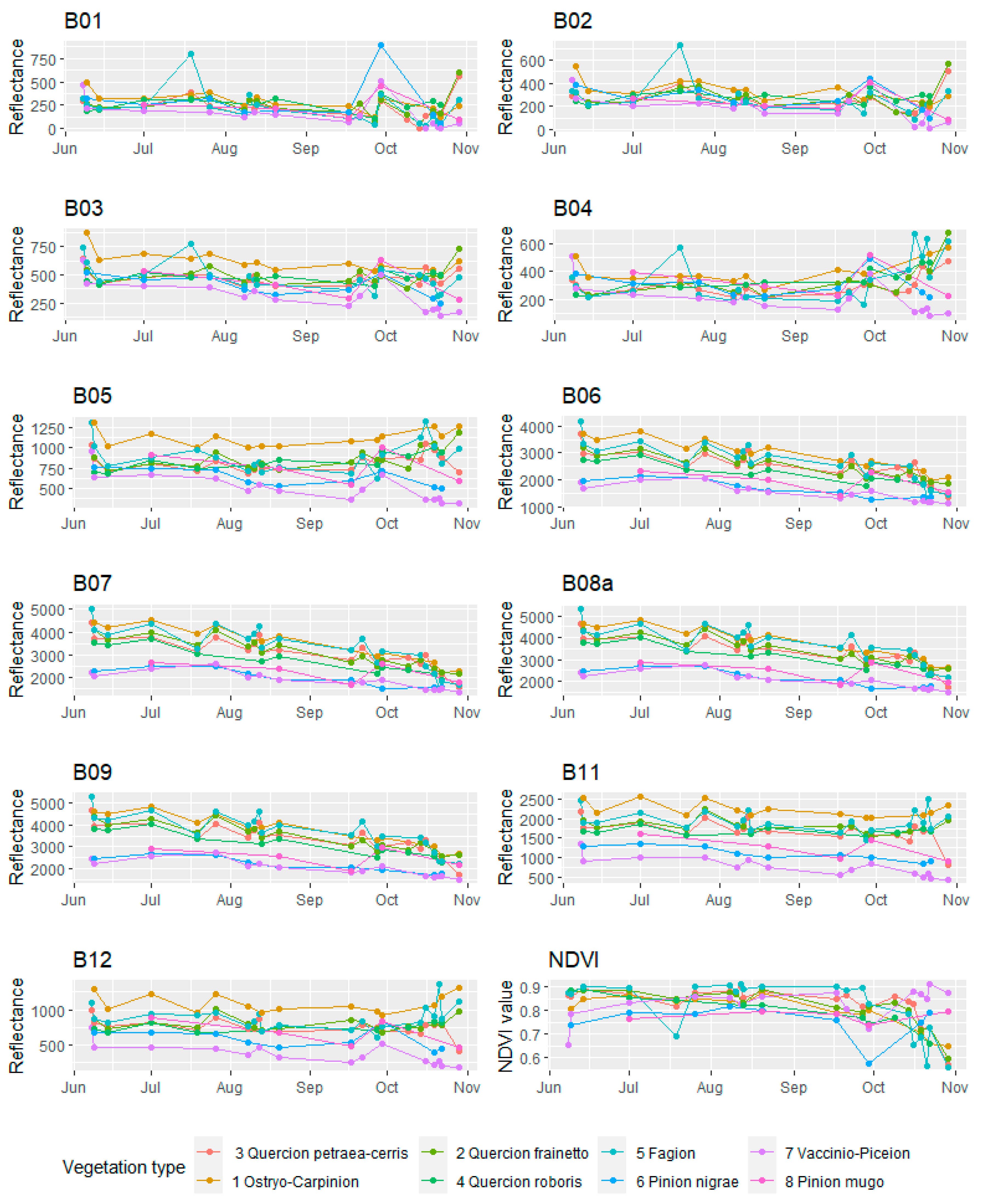 Spatio-Temporal Classification Framework for Mapping Woody Vegetation ...
