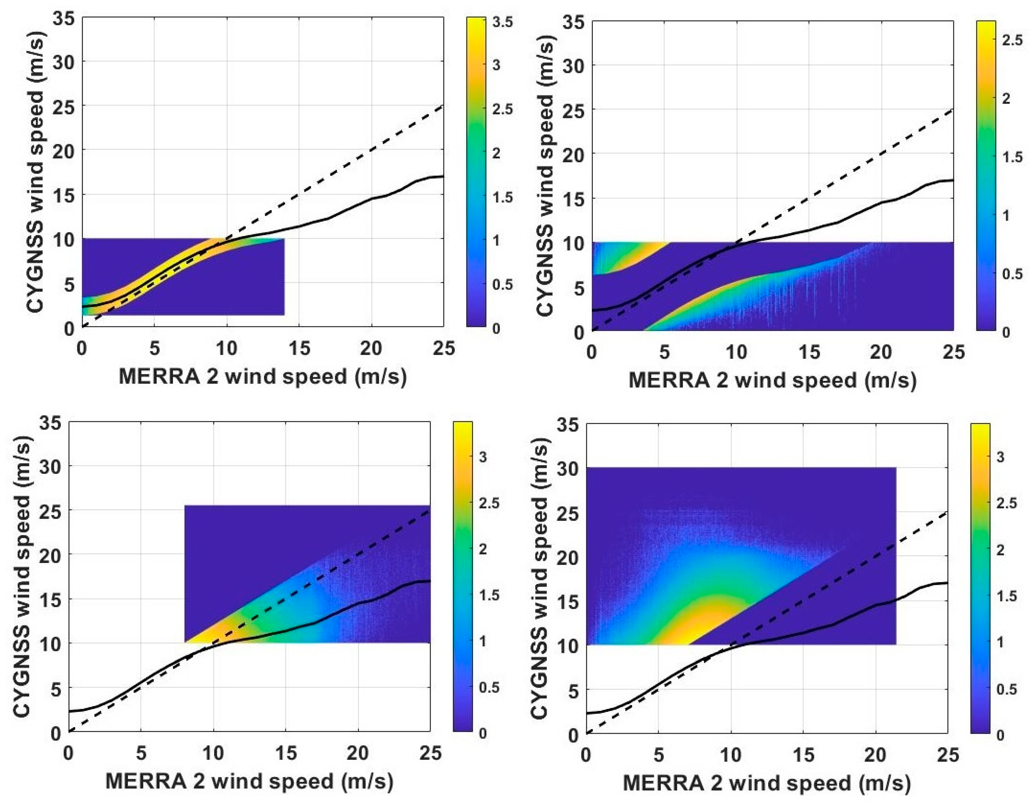 Neural Network Based Quality Control of CYGNSS Wind Retrieval