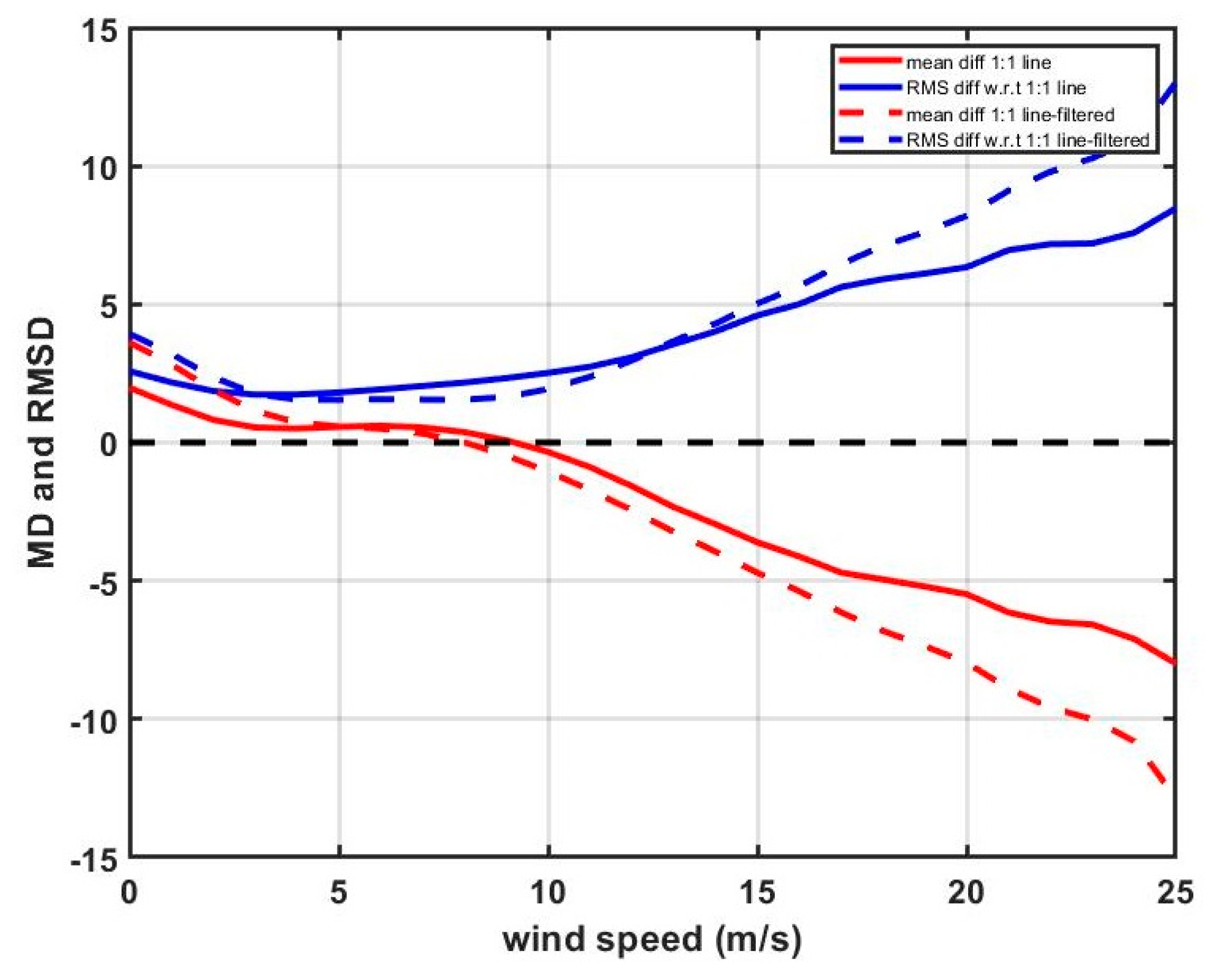 Remote Sensing | Free Full-Text | Neural Network Based Quality Control ...