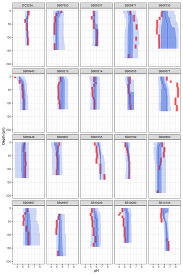 National Scale 3D Mapping of Soil pH Using a Data Augmentation Approach