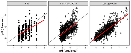 National Scale 3D Mapping of Soil pH Using a Data Augmentation Approach