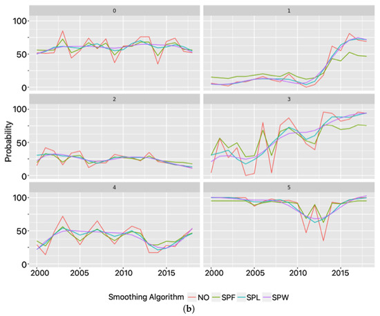 A Comparison of Three Temporal Smoothing Algorithms to Improve Land Cover Classification: A Case ...