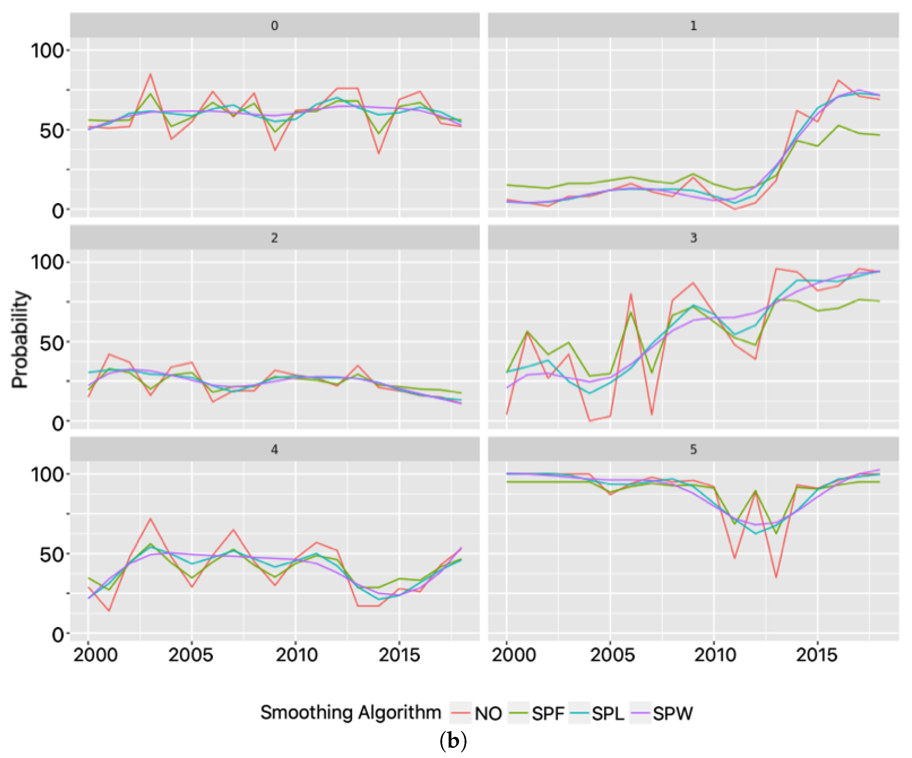 A Comparison Of Three Temporal Smoothing Algorithms To Improve Land Cover Classification A Case