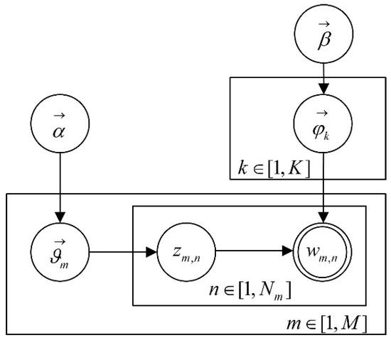 Remote Sensing | Free Full-Text | Recognition of Urban Functions and ...