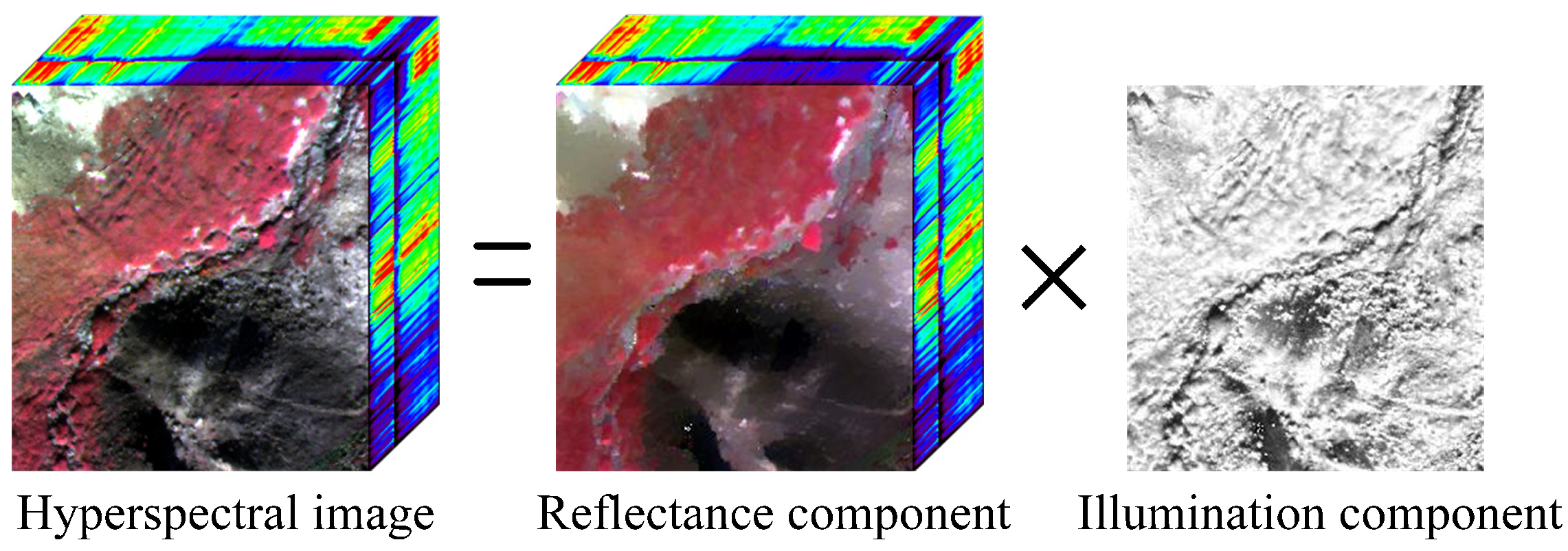 Component Decomposition-Based Hyperspectral Resolution Enhancement for ...
