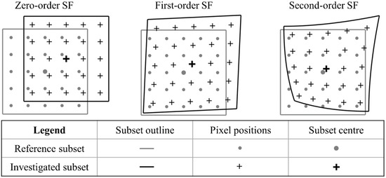 A 117 Line 2D Digital Image Correlation Code Written in MATLAB