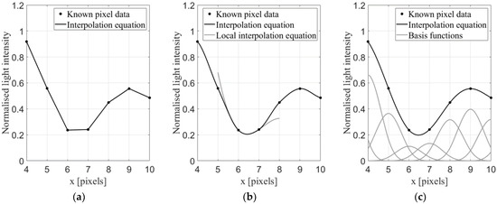 A 117 Line 2D Digital Image Correlation Code Written in MATLAB