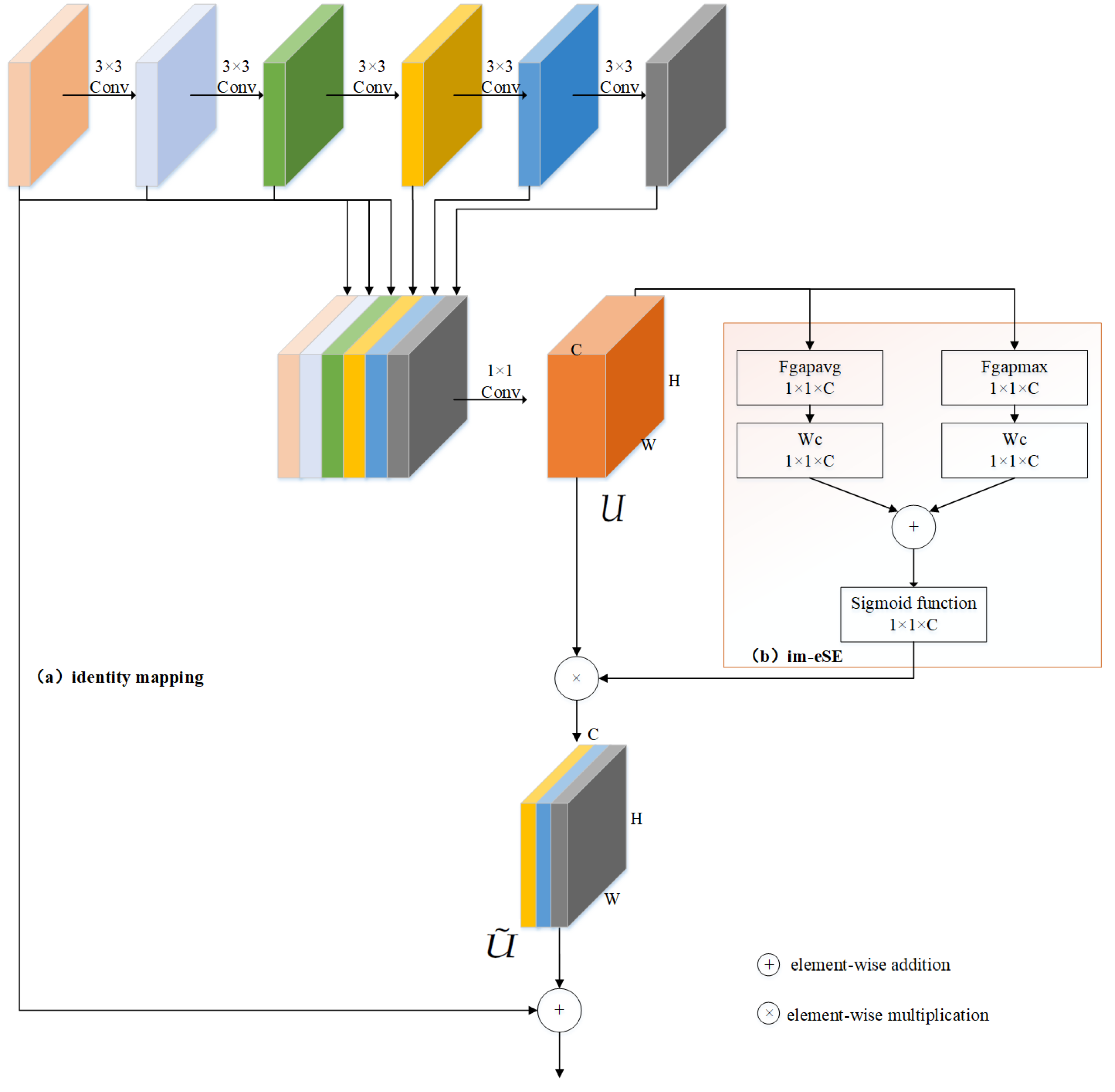 Remote Sensing | Free Full-Text | Improved Anchor-Free Instance ...
