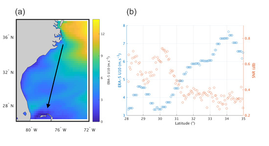 Remote Sensing | Free Full-Text | First Assessment of Geophysical Sensitivities from Spaceborne ...