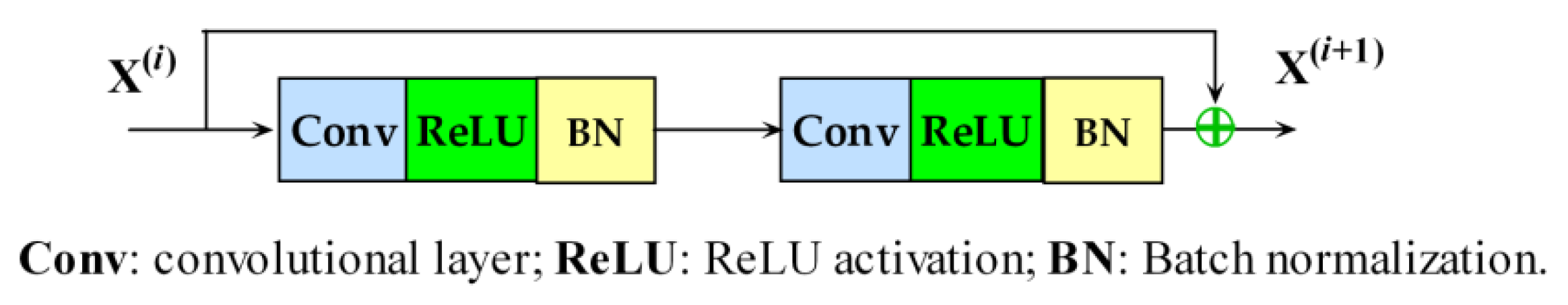 Remote Sensing | Free Full-Text | Multi-Scale Residual Deep Network for ...