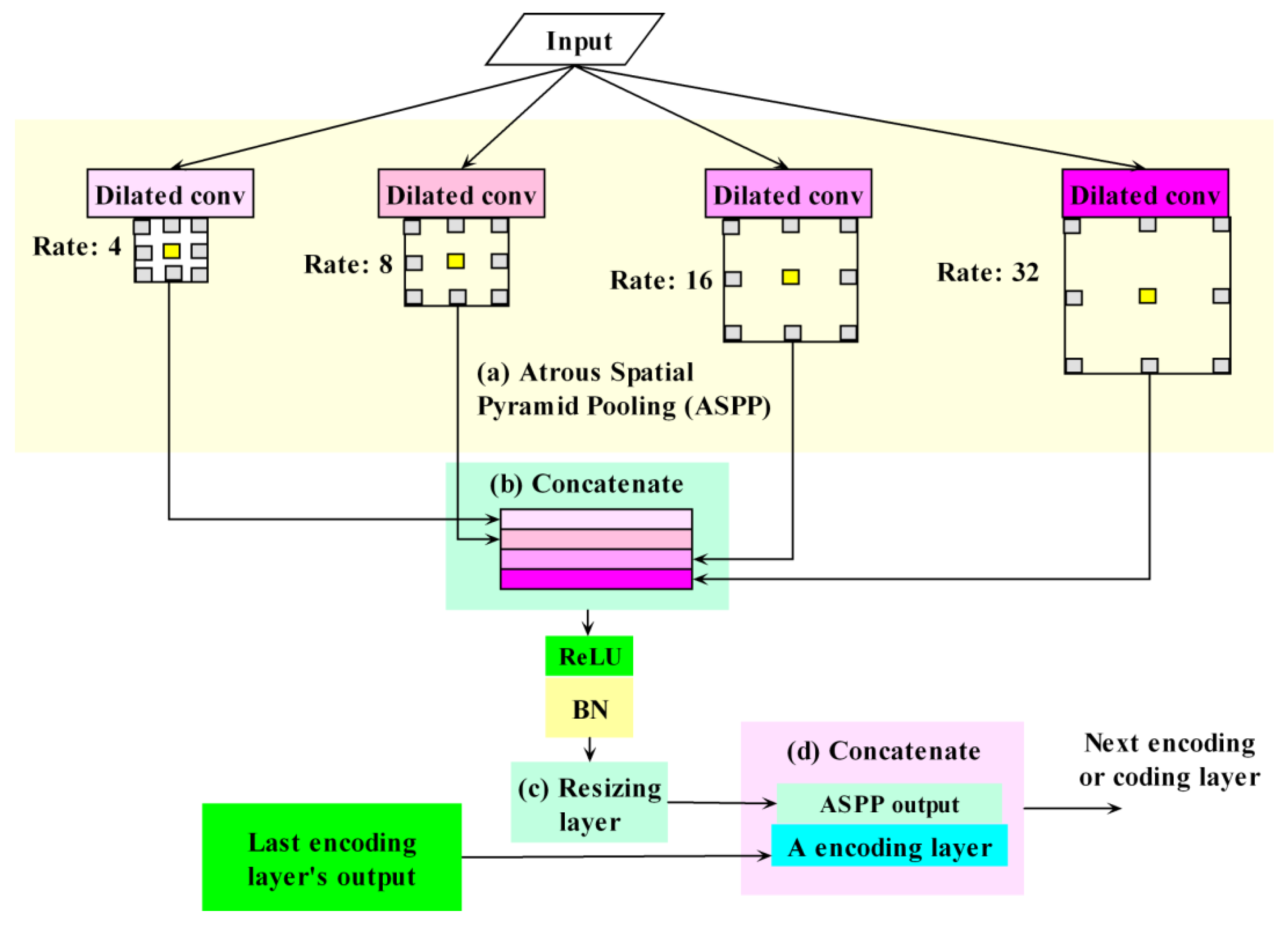 Remote Sensing | Free Full-Text | Multi-Scale Residual Deep Network for ...