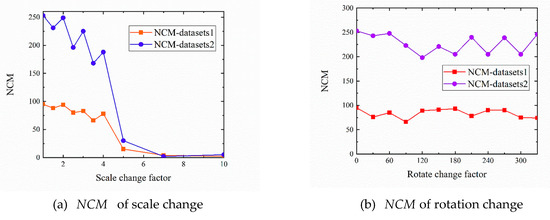 Remote Sensing | Free Full-Text | Modality-Free Feature Detector and Descriptor for Multimodal ...