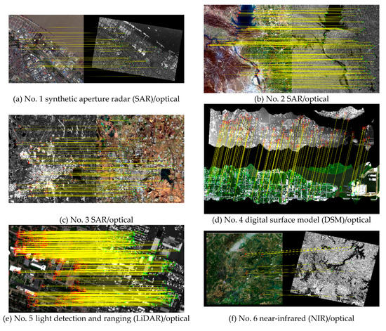 Remote Sensing | Free Full-Text | Modality-Free Feature Detector and Descriptor for Multimodal ...