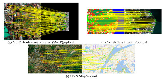 Remote Sensing | Free Full-Text | Modality-Free Feature Detector and Descriptor for Multimodal ...