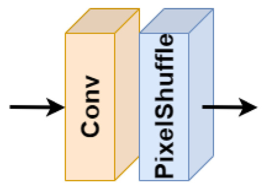 Super-Resolution of Sentinel-2 Images Using Convolutional Neural ...