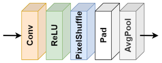 Super-Resolution of Sentinel-2 Images Using Convolutional Neural ...