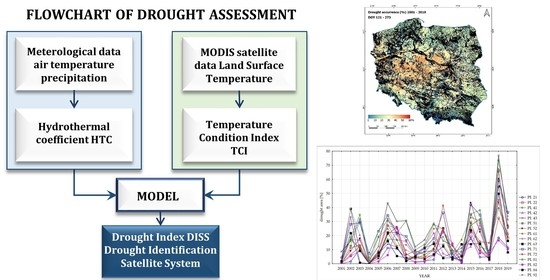 Remote Sensing | Free Full-Text | Drought Model DISS Based on the ...