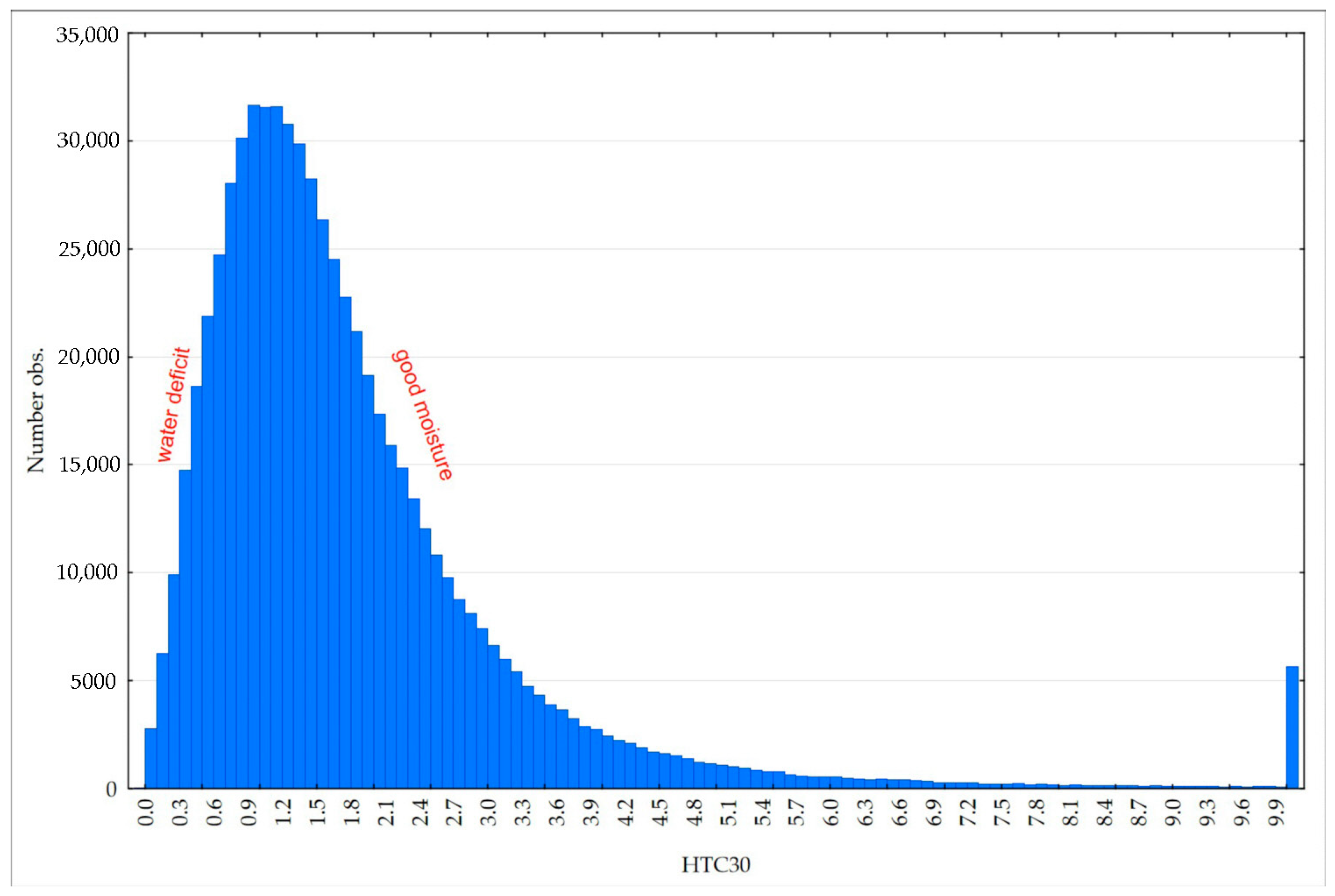 Drought Model DISS Based on the Fusion of Satellite and Meteorological ...