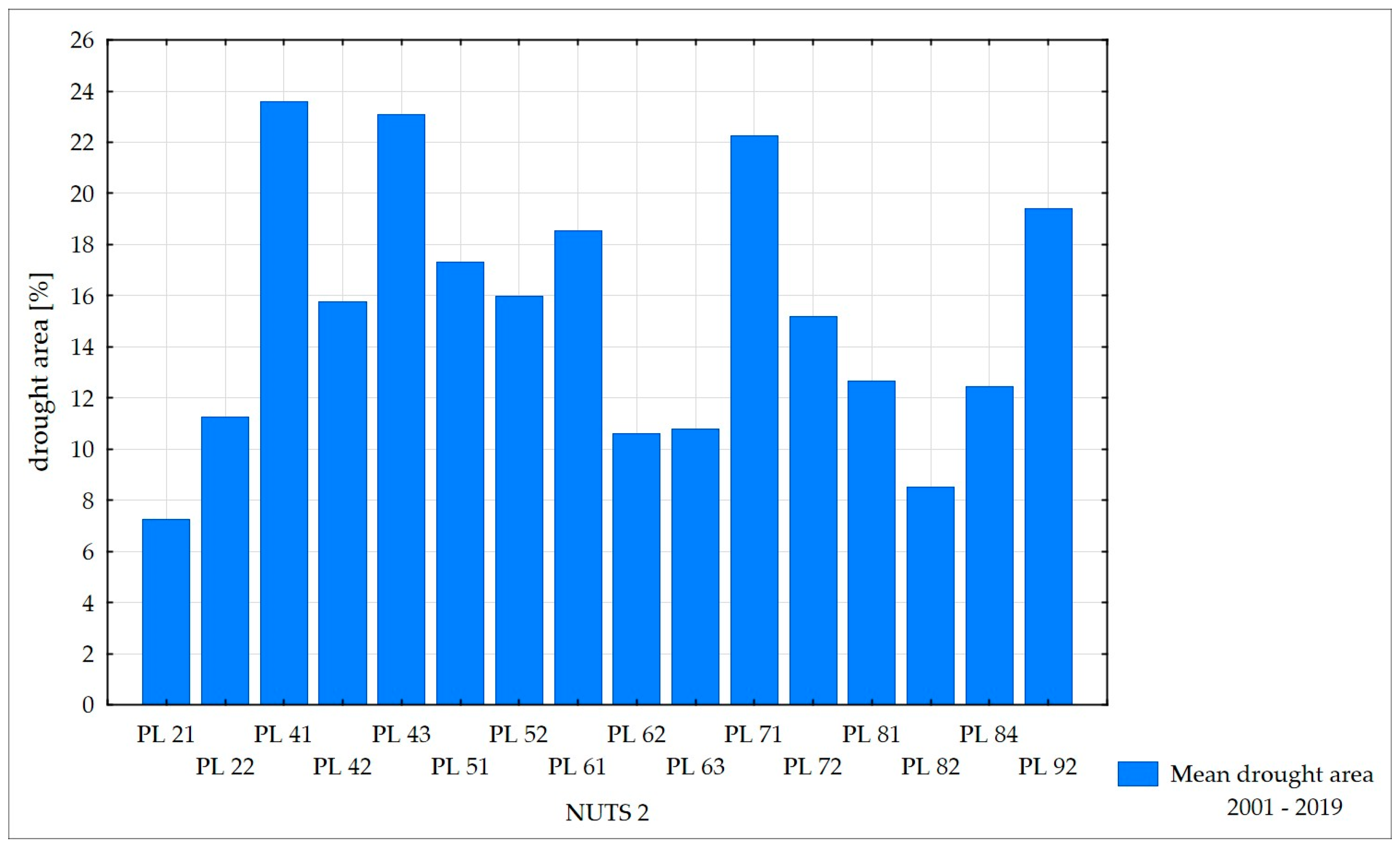 Drought Model DISS Based on the Fusion of Satellite and Meteorological ...