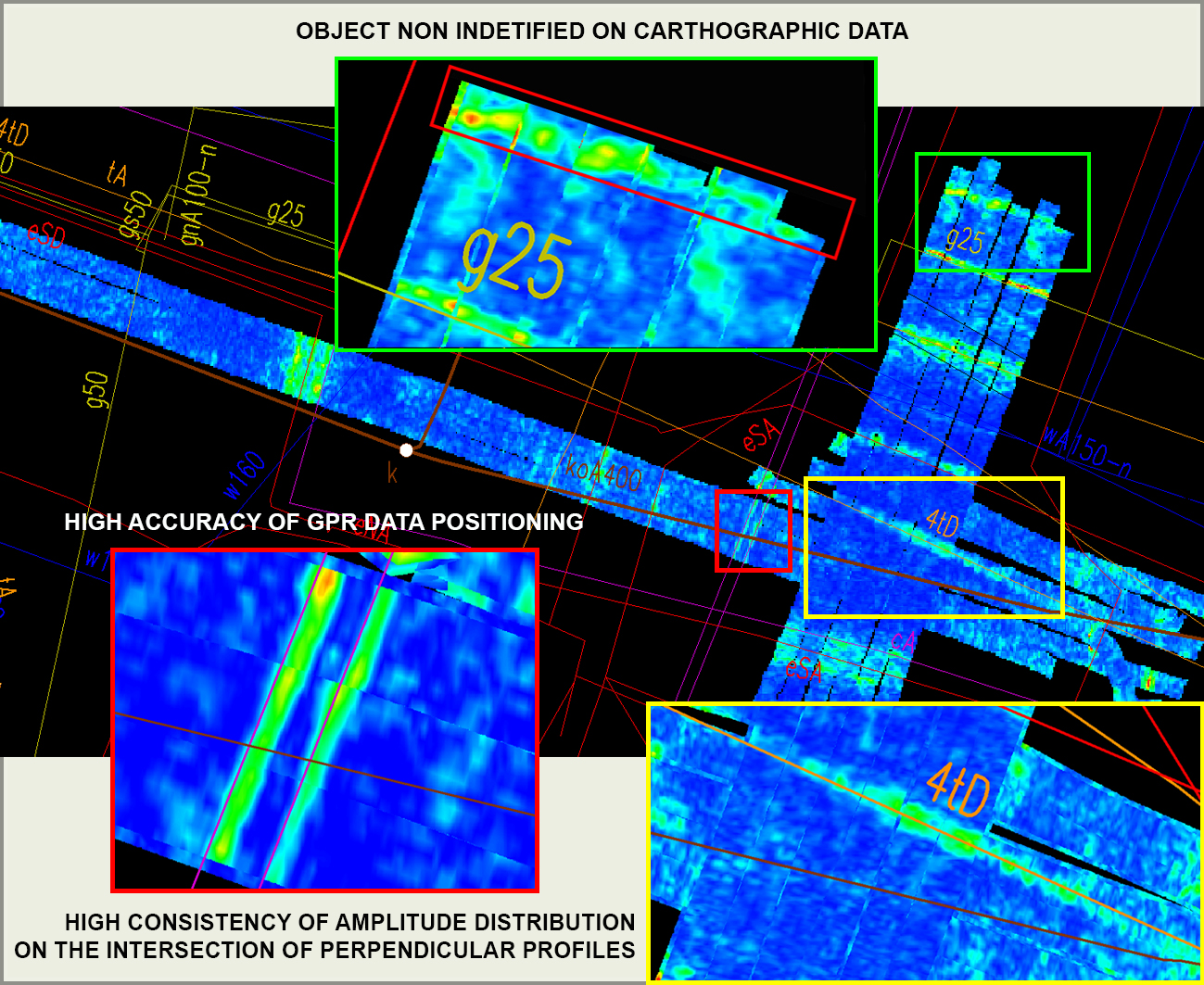 Remote Sensing | Free Full-Text | Georeferencing of Multi-Channel GPR—Accuracy and Efficiency of ...