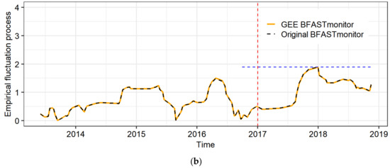 Implementation of BFASTmonitor Algorithm on Google Earth Engine to Support Large-Area and Sub ...