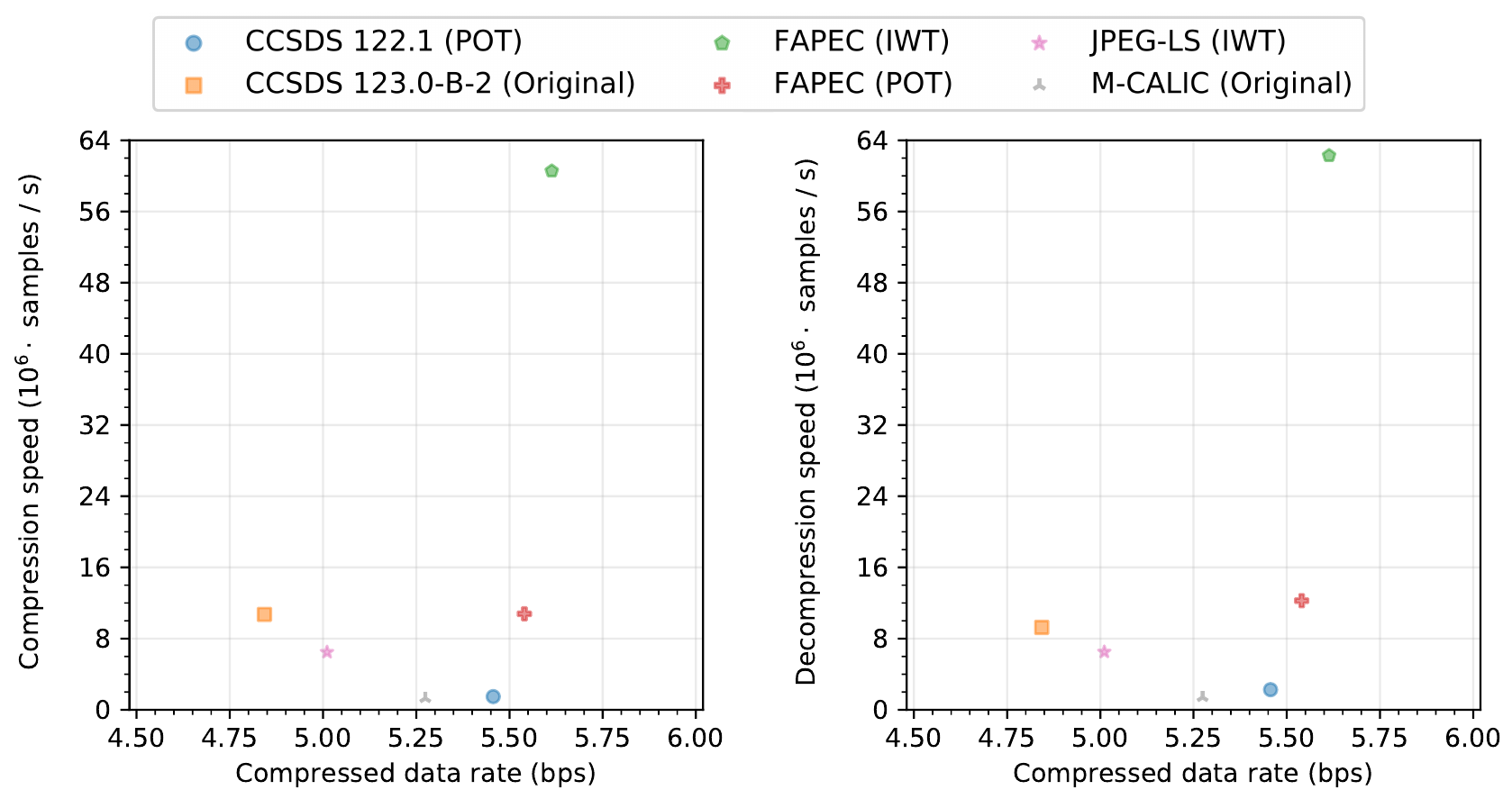 Remote Sensing Free Full Text High Performance Lossless Compression Of Hyperspectral Remote
