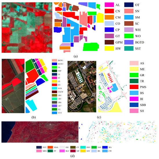 Remote Sensing | Free Full-Text | Hyperspectral Image Classification Using Feature Relations Map ...
