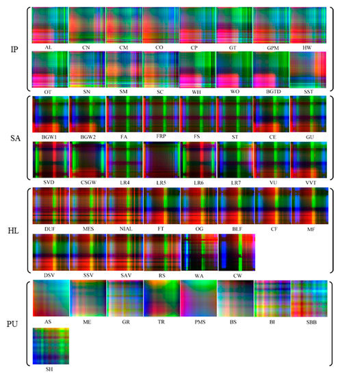 Remote Sensing | Free Full-Text | Hyperspectral Image Classification Using Feature Relations Map ...