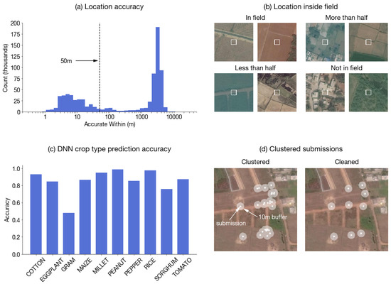 Remote Sensing | Free Full-Text | Mapping Crop Types in Southeast India ...
