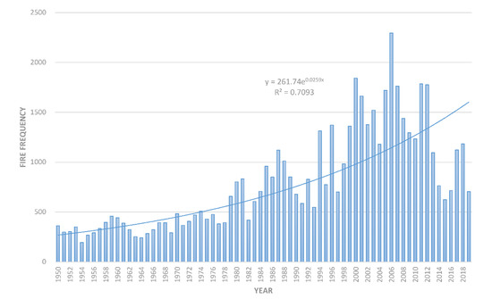 Spatiotemporal Trends in Wildfires across the Western United States ...