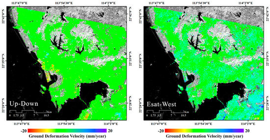 On the Characterization and Forecasting of Ground Displacements of ...