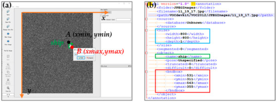 LS-SSDD-v1.0: A Deep Learning Dataset Dedicated to Small Ship Detection ...
