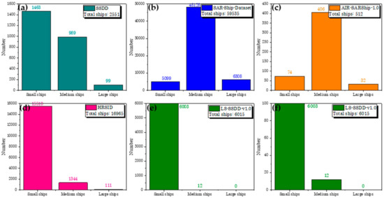 LS-SSDD-v1.0: A Deep Learning Dataset Dedicated to Small Ship Detection ...