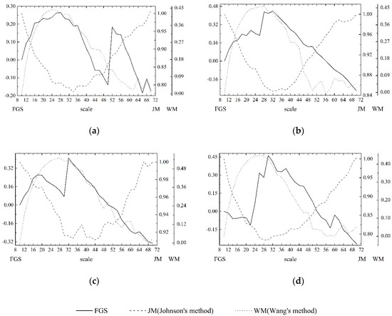 Remote Sensing | Special Issue : Object Based Image Analysis for Remote ...