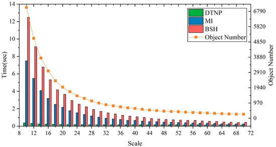 Remote Sensing | Special Issue : Object Based Image Analysis for Remote ...