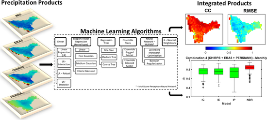 Remote Sensing | Special Issue : Artificial Intelligence and Earth ...